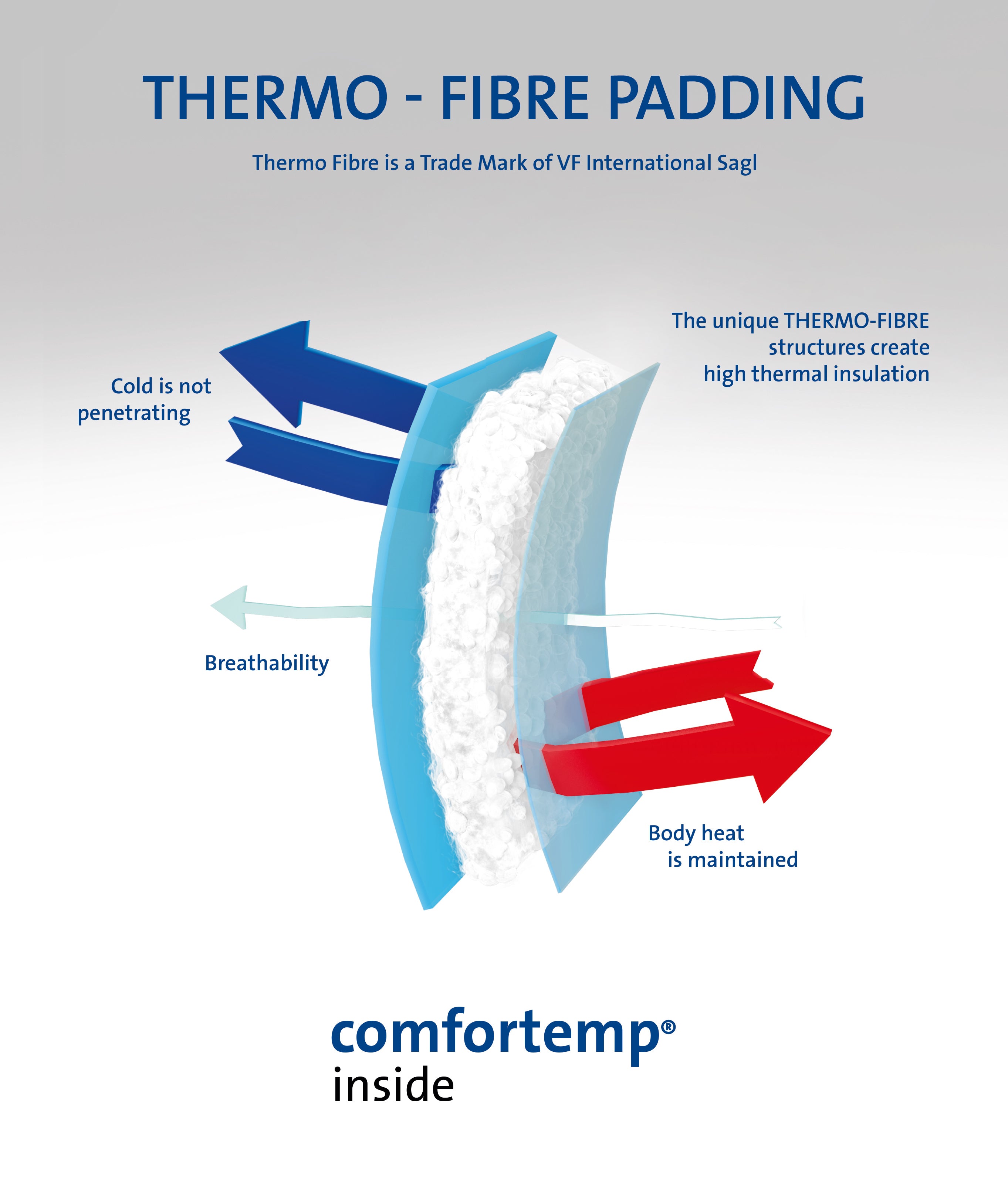 Comfortemp® – ROA